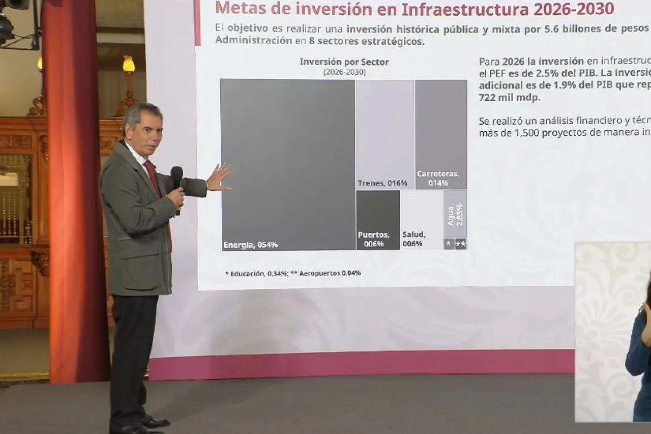 Gobierno Federal anuncia inversión histórica de 5.6 billones en ...